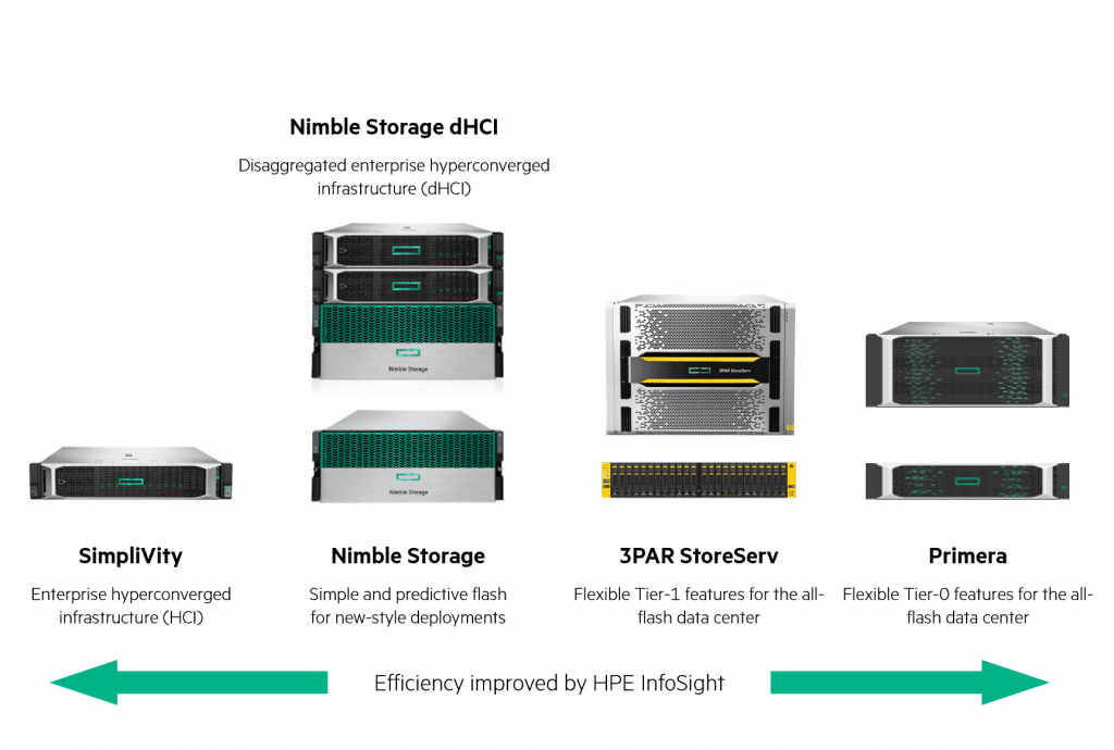 hpe-storage-portfolio - EWorld